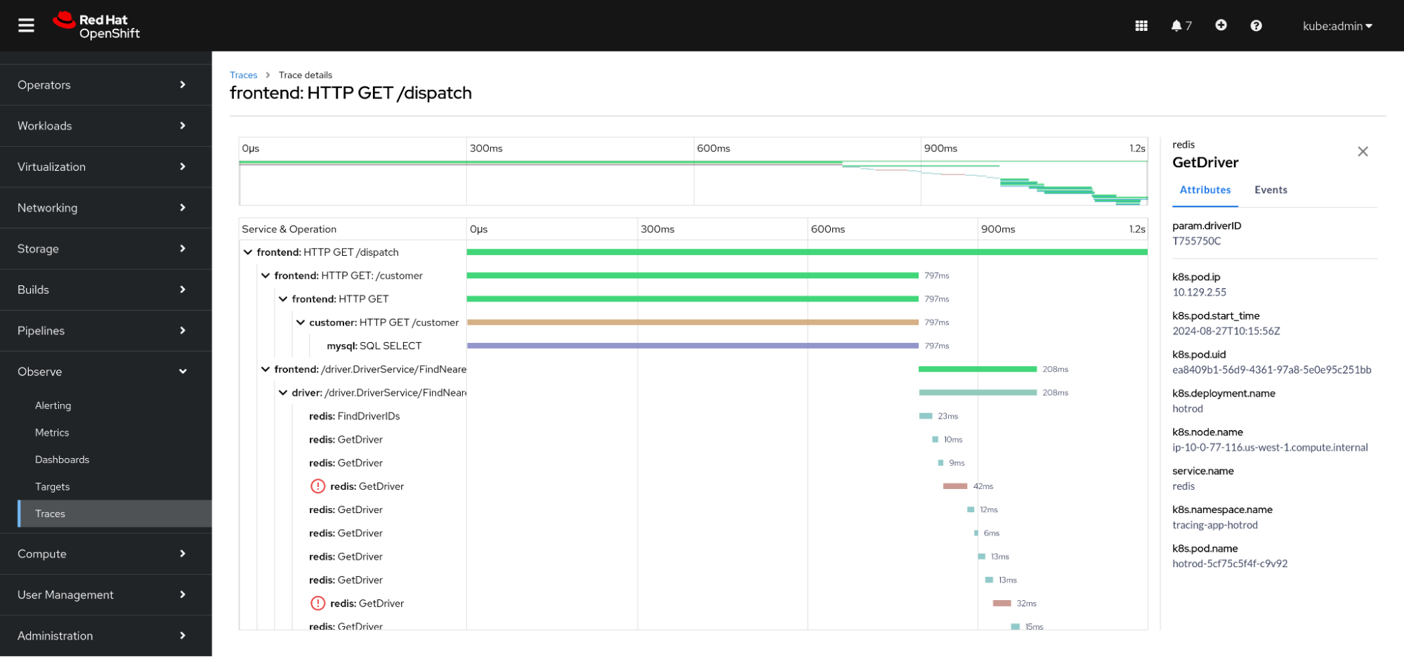 Guide to Red Hat observability with OpenShift 4.17